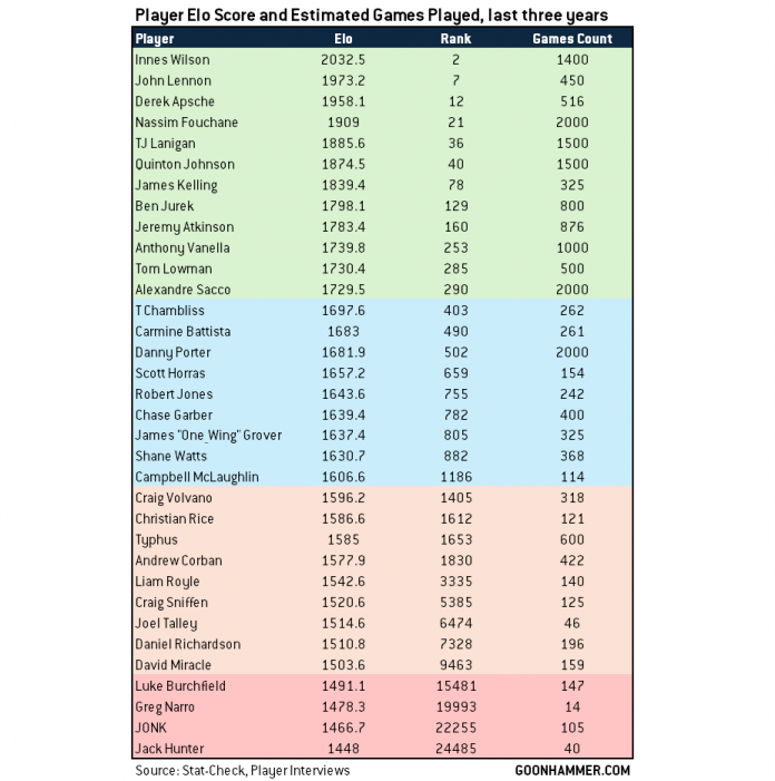 Hammer of Math: The Hourly Cost of Competition | Goonhammer