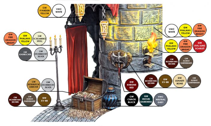 How to Paint Everything: Marvel Crisis Protocol – The Tomb of Dracula Terrain Set | Goonhammer