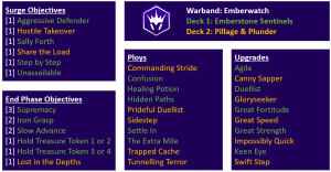 Warhammer Underworlds: Embergard Warbands Review – The Emberwatch ...