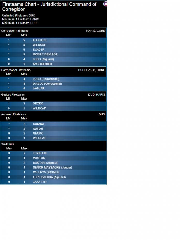 Infinity N5 Faction First Impressions: Nomads | Goonhammer