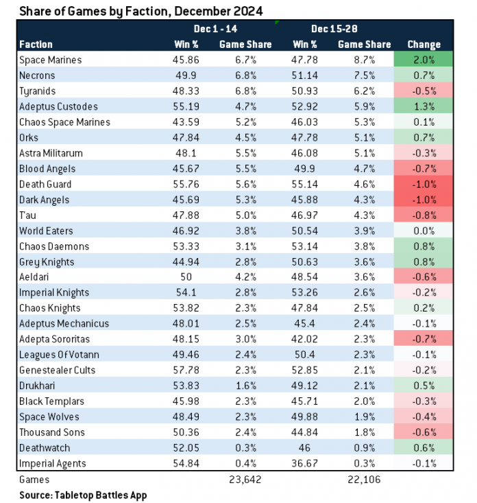 Hammer of Math: Grotmas Returns, Part 2 | Goonhammer