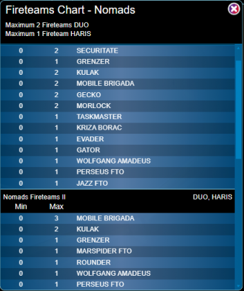 Infinity N5 Faction First Impressions: Nomads | Goonhammer