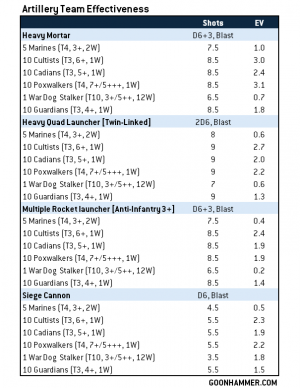 Hammer of Math: 10th Edition Codex Astra Militarum Odds and Ends ...