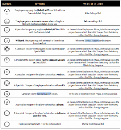 Infinity N5: ITS Season 16 Part 2 Review | Goonhammer