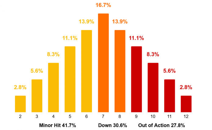 Trench Club of Math: Injuries, Armour, and Bloodbaths in Trench Crusade ...