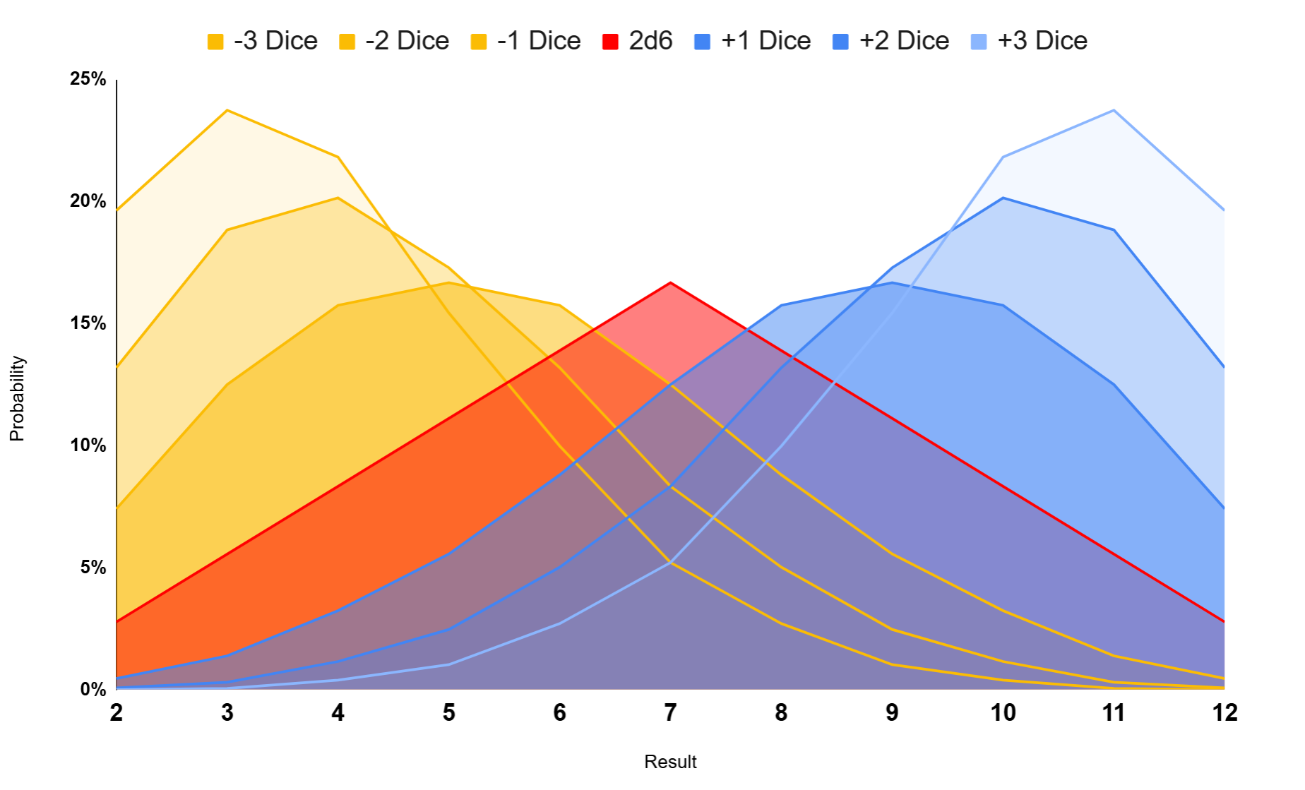 Trench Club of Math: The Dice of Trench Crusade | Goonhammer