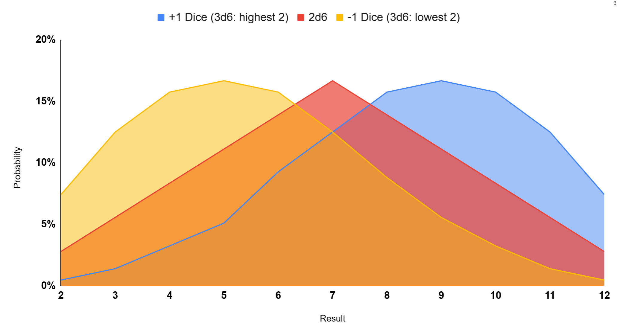 Trench Club of Math: The Dice of Trench Crusade | Goonhammer