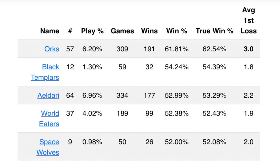 Hammer of Math: Mo’ Dakka, Mo’ Problems | Goonhammer
