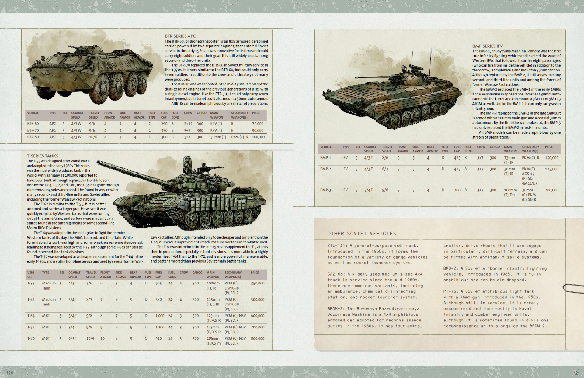 Twilight: 2000 4th Edition – The Goonhammer Review | Goonhammer