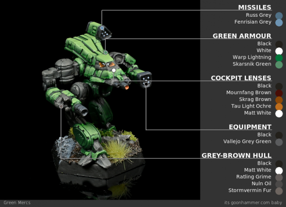 How to Paint Everything: Rockfish’s BattleTech Mercenary Schemes ...