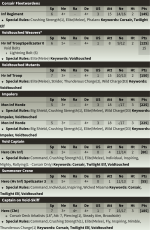 Kings of War Champions to Full-Size Kings of War: A Simple Guide ...