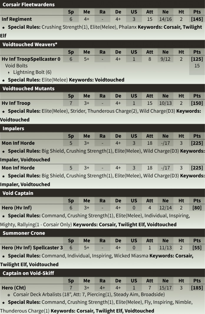 Kings of War Champions to Full-Size Kings of War: A Simple Guide ...