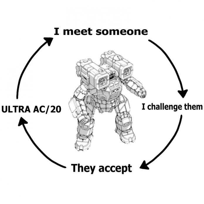Battletech Mech Overview: Hunchback IIC | Goonhammer