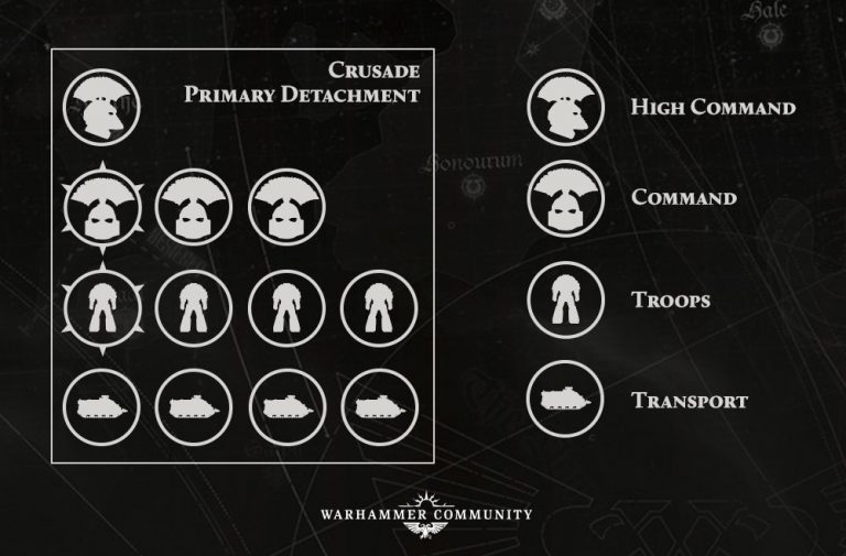 Horus Heresy Tactica: Creating a Third Edition Astartes Army | Goonhammer