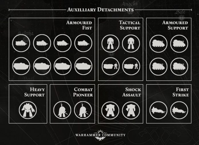 Horus Heresy Tactica: Creating a Third Edition Astartes Army | Goonhammer