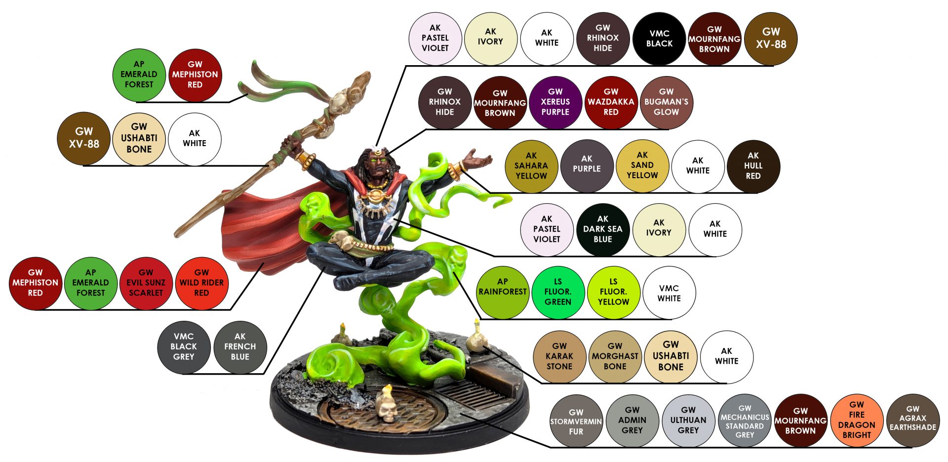 How to Paint Everything: Marvel Crisis Protocol – Doctor Voodoo ...