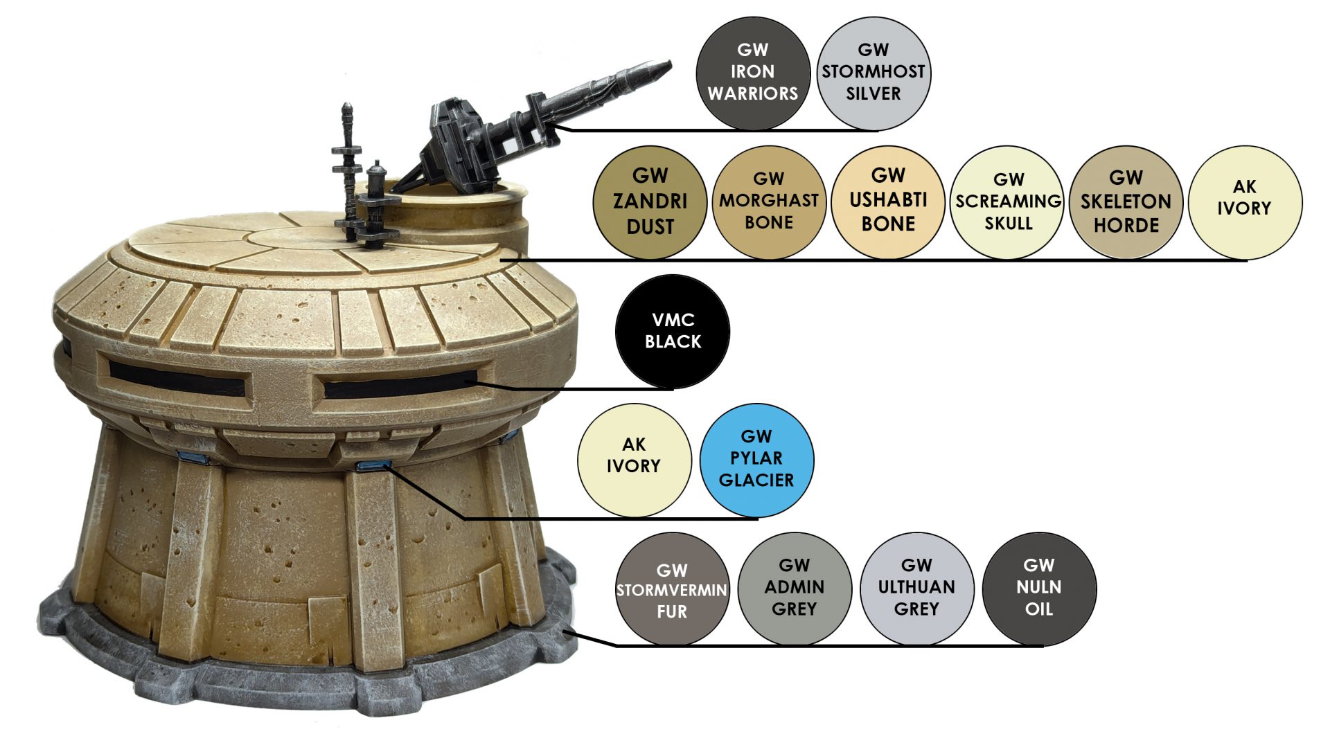How to Paint Everything: Star Wars Shatterpoint Outer Rim Outpost ...