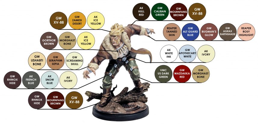 How to Paint Everything: Marvel Crisis Protocol – Rival Panels Weapon X ...