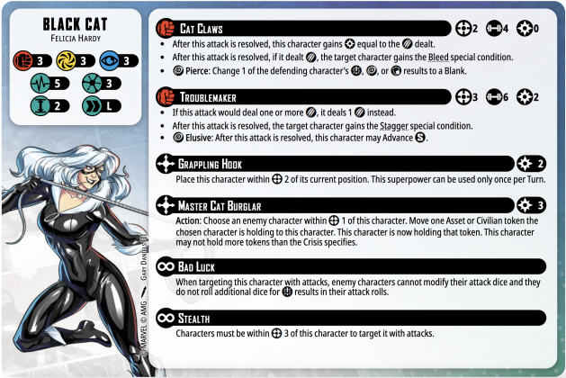 Marvel Crisis Protocol Tactics: Amazing Spider-Man and Black Cat ...