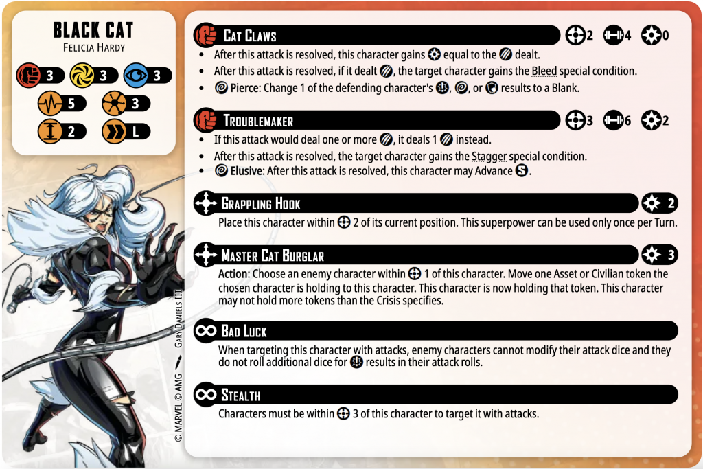 Marvel Crisis Protocol Tactics: Amazing Spider-Man and Black Cat ...