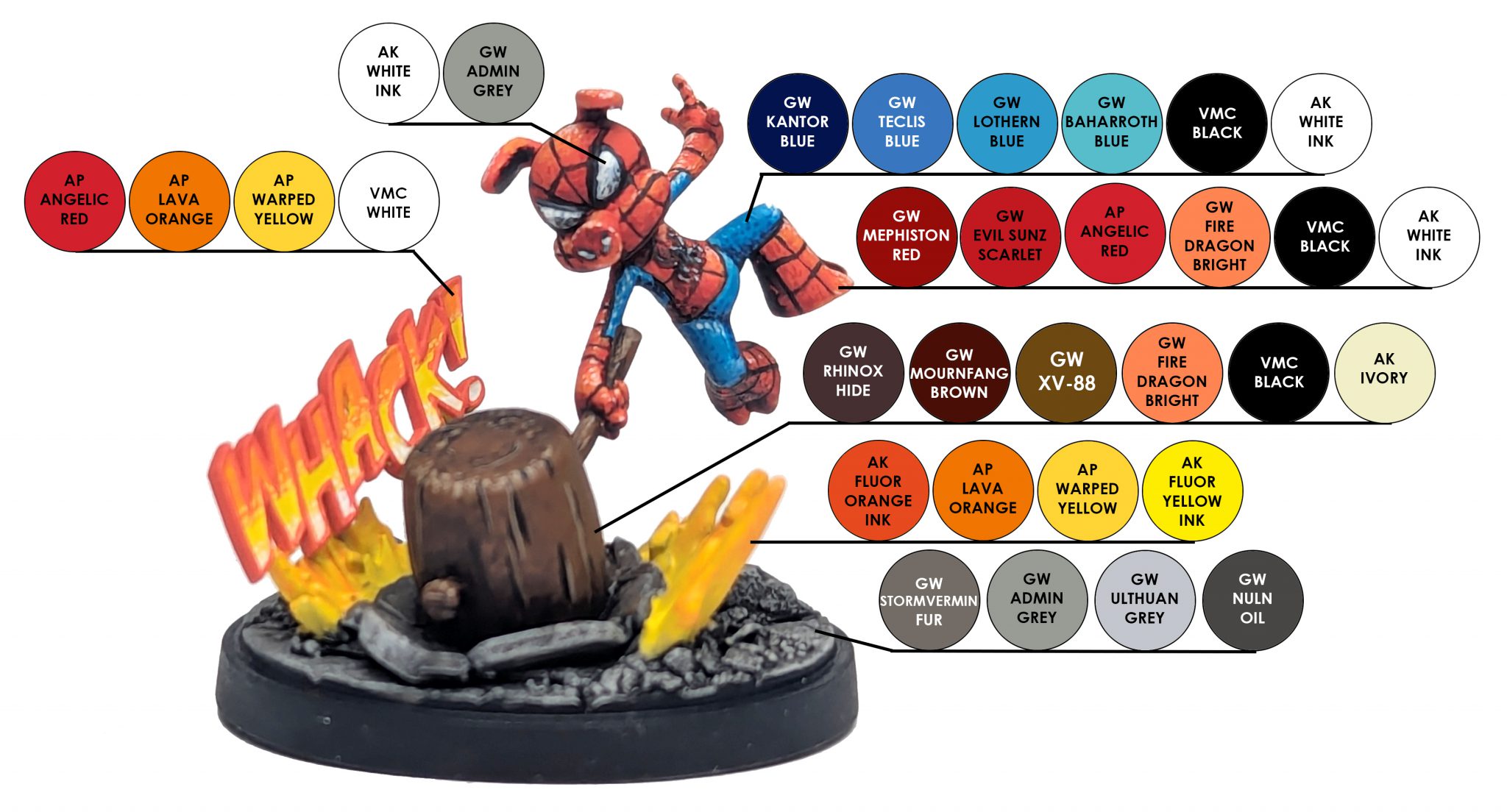 How to Paint Everything: Marvel Crisis Protocol – Spider-Ham | Goonhammer