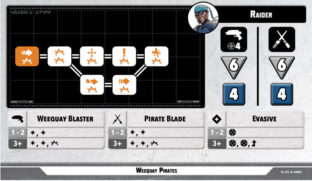 Innovations in Star Wars Shatterpoint: Riff Tamson and Scoundrels ...