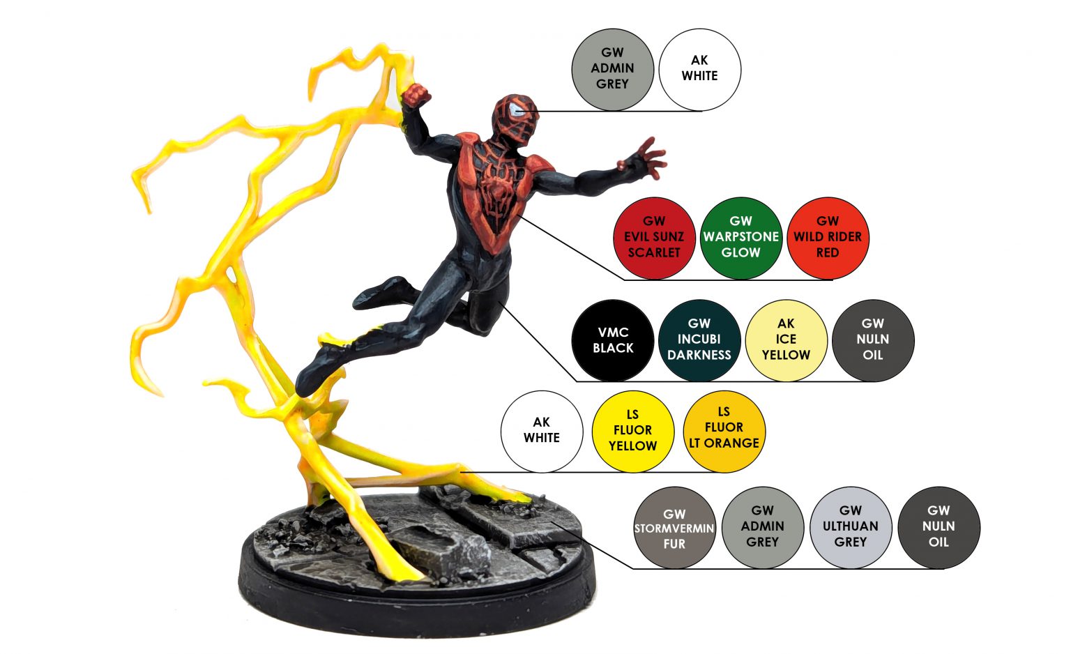 How to Paint Everything: Marvel Crisis Protocol – Ultimate Spider-Man ...