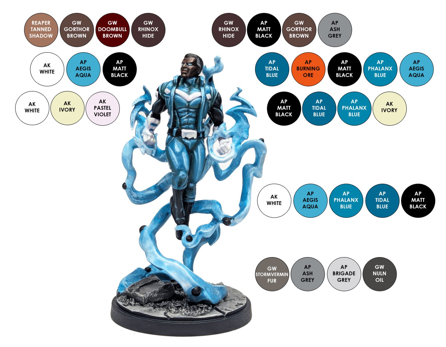 How to Paint Everything: Marvel Crisis Protocol – Blue Marvel | Goonhammer